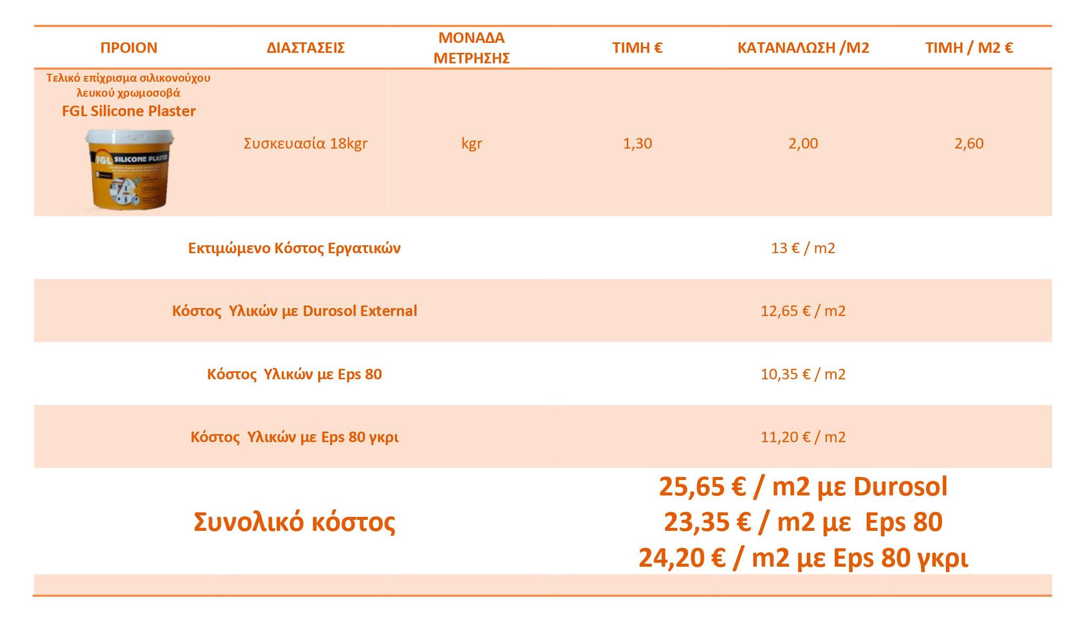 thermoprosopsi p2 - Θερμοπρόσοψη | Μονώσεις Ταρατσών | Ενεργειακά Κουφώματα