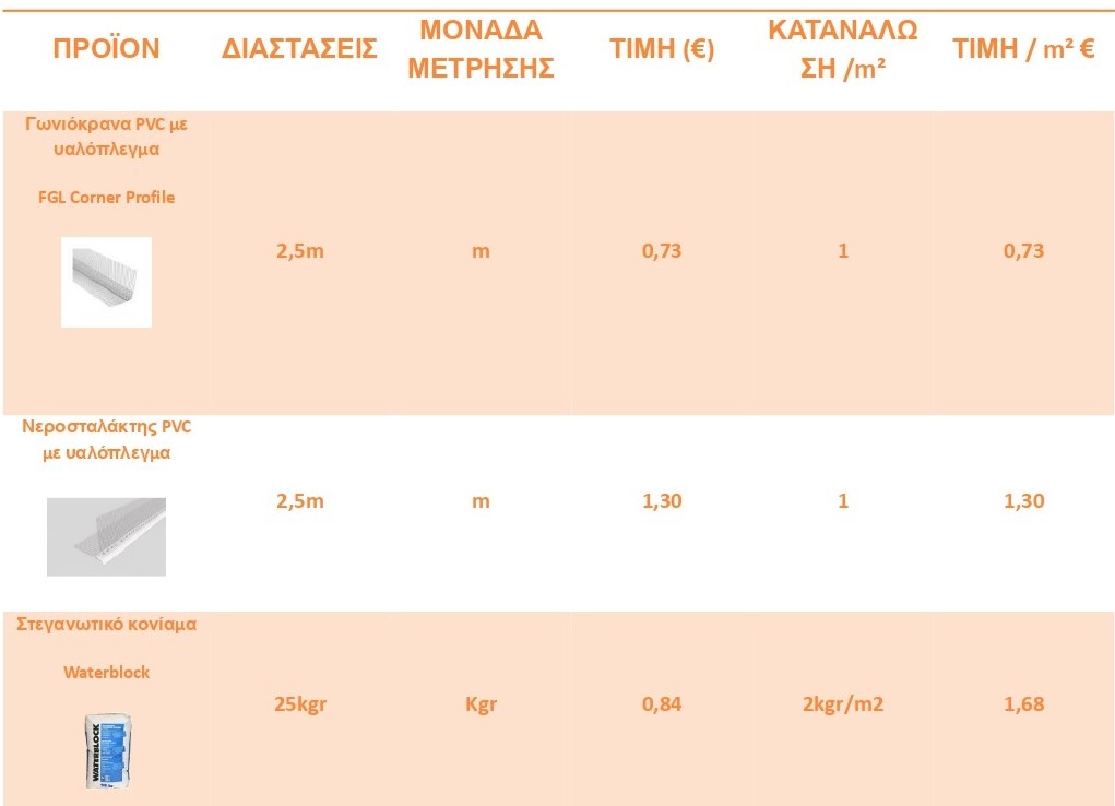 Θερμοπρόσοψη τιμές - Ενημερωθείτε για το κόστος της θερμοπρόσοψης
