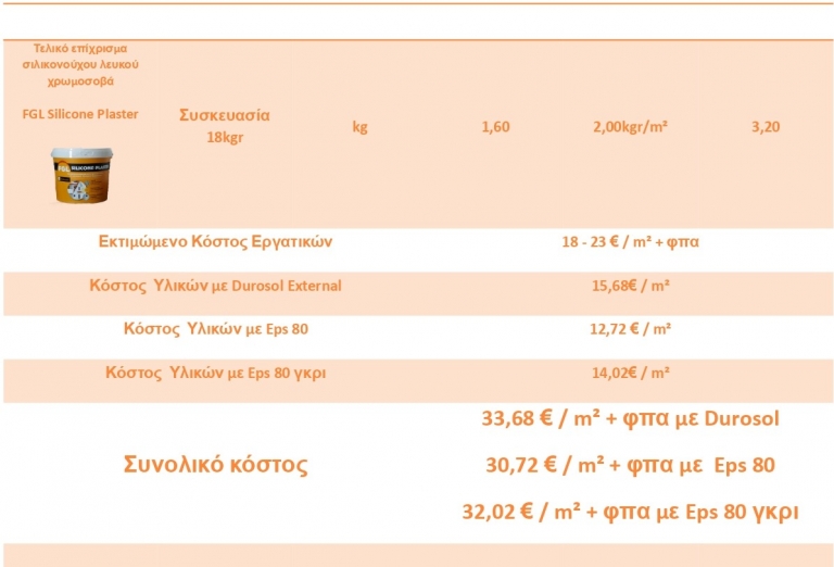 Θερμοπρόσοψη τιμές - Ενημερωθείτε για το κόστος της θερμοπρόσοψης