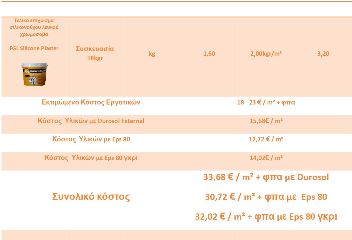 Θερμοπρόσοψη τιμές - Ενημερωθείτε για το κόστος της θερμοπρόσοψης